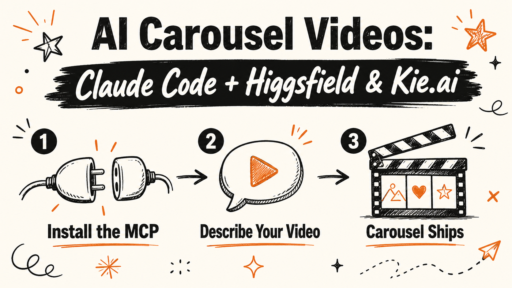 How to Create AI Carousel Videos with Claude Code (Higgsfield or Kie.ai ...